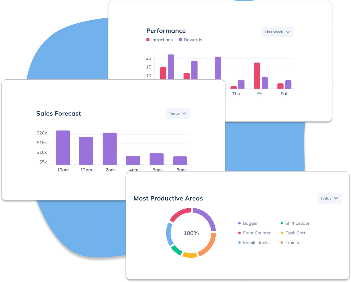 OneClickApp - One App To Manage Your Entire Team